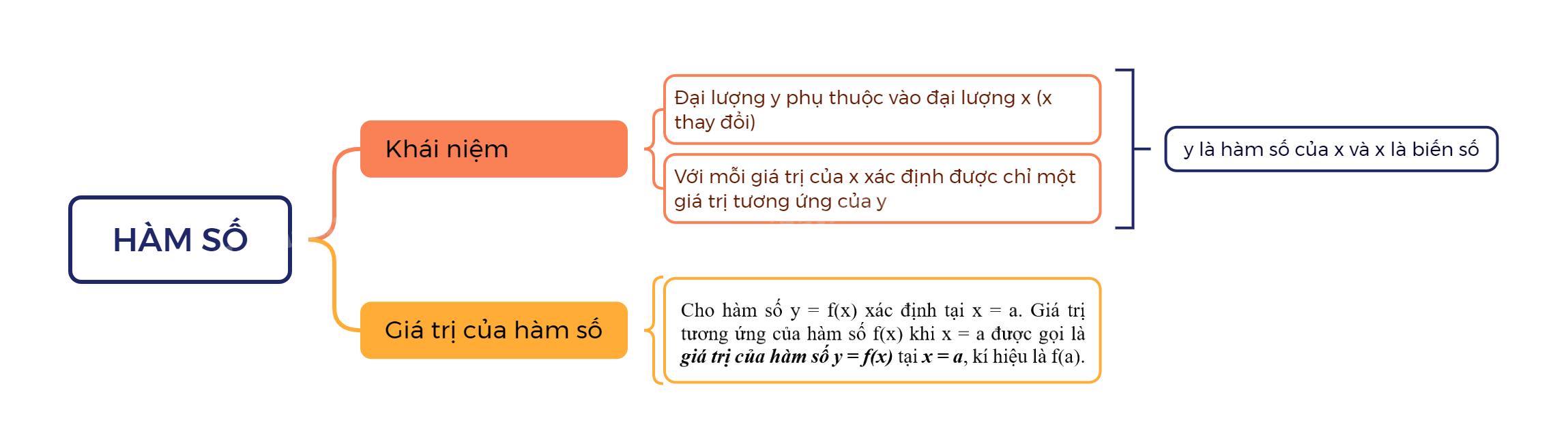 Lý Thuyết Hàm Số Sgk Toán 8 - Cánh Diều | Loigiai.com.vn